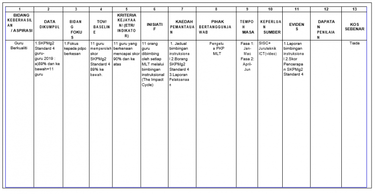 TS25 – SMK Putrajaya Presint 9(1)